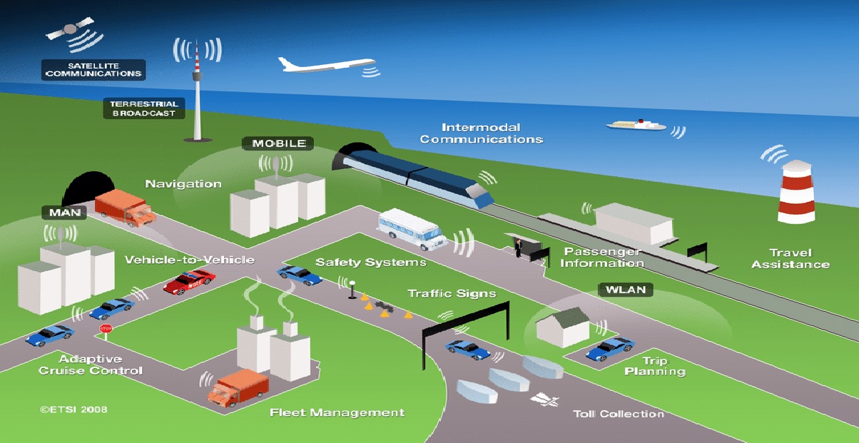 Collaborates with Skytrack Technologies for Intelligent Transportation ...